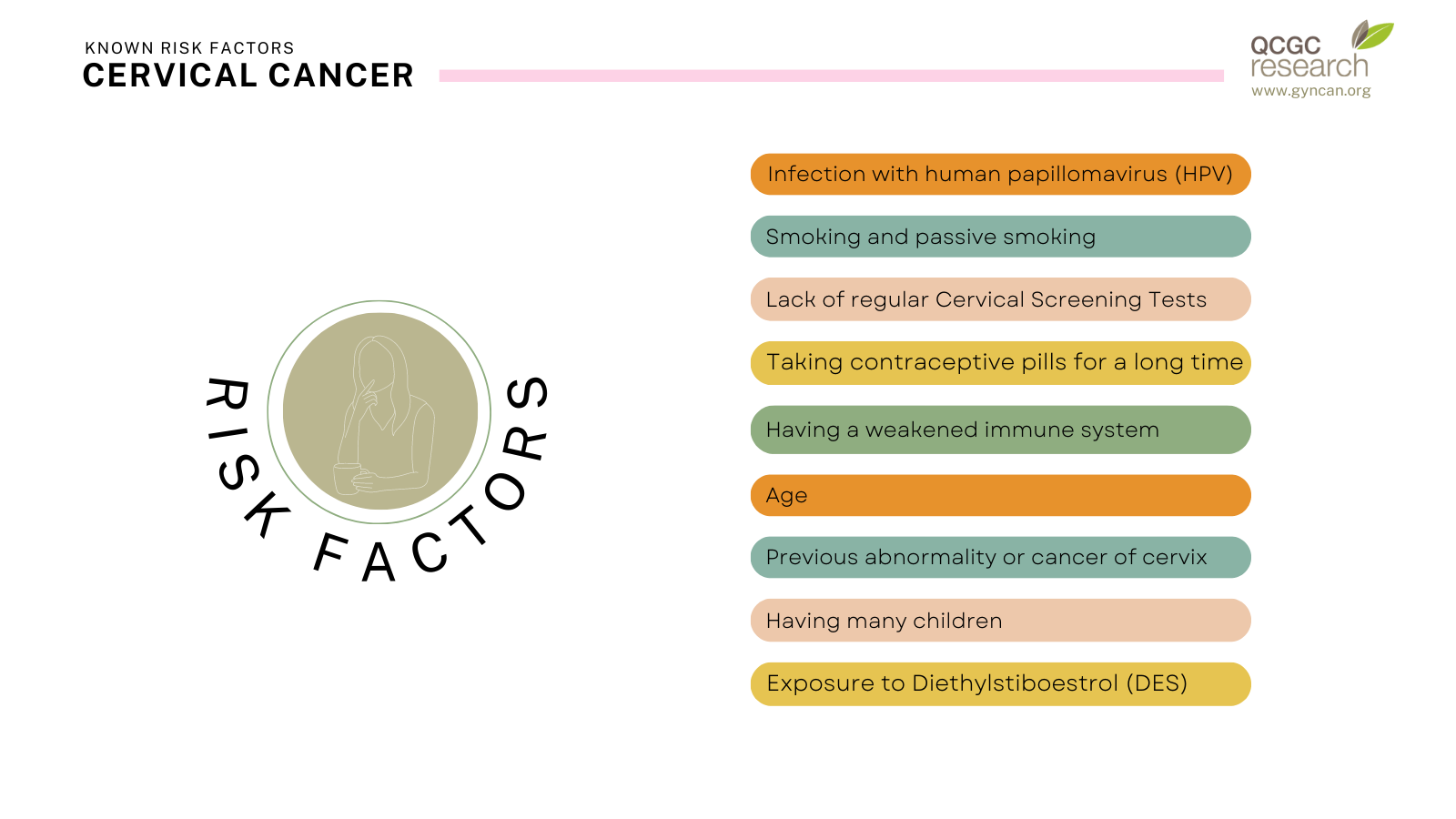 Cervical Cancer Risk Factors
